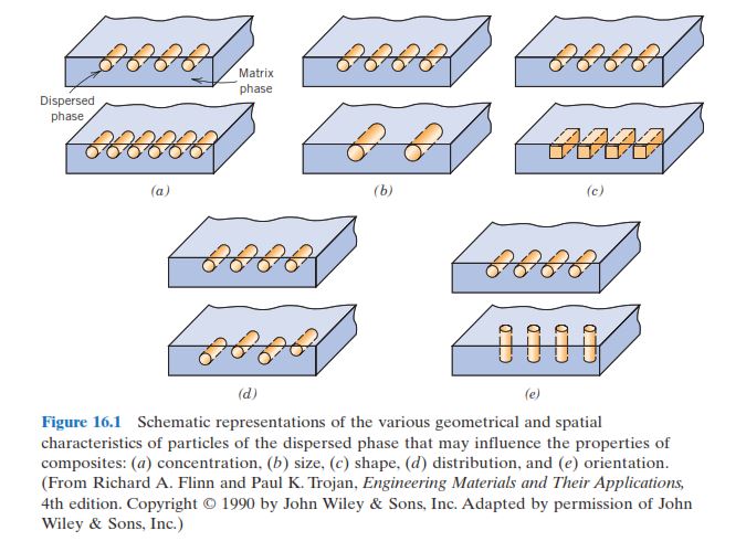 Penjelasan lengkap Tentang Komposit | Sahal Digital Media