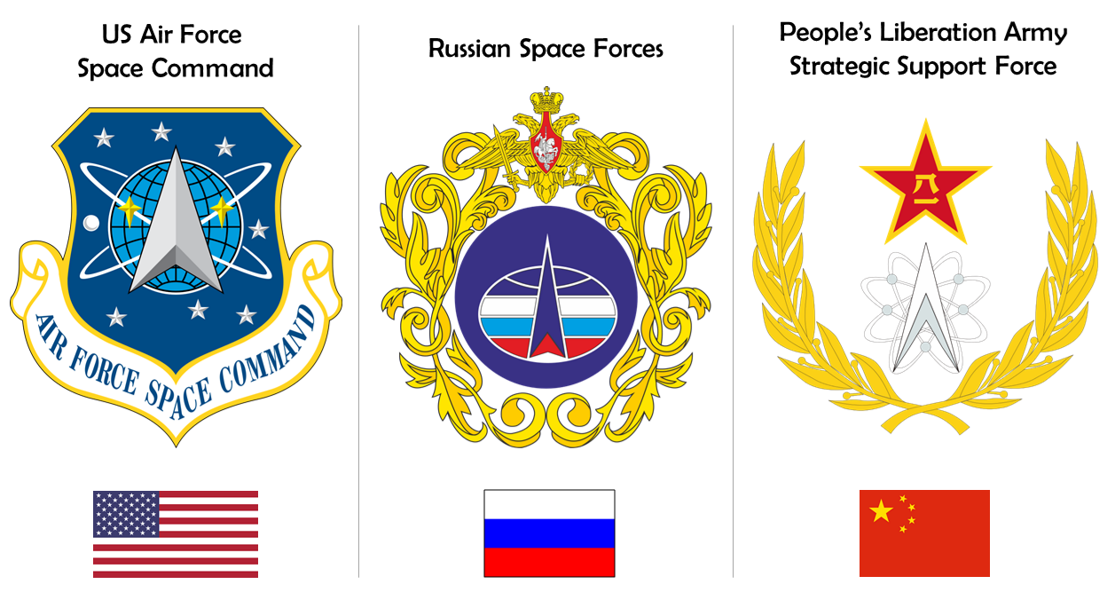 Guardians of the High Frontier - Astronomical Returns