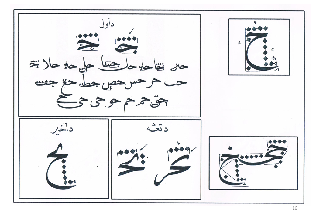 Khatboard - Alat Bantu Mengajar Tulisan Khat (Visualizer, Document ...