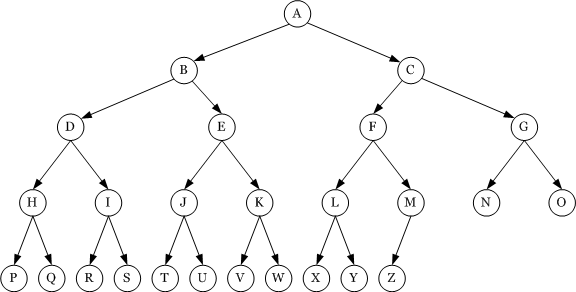No ACM: Count the number of nodes in a Complete Binary Tree