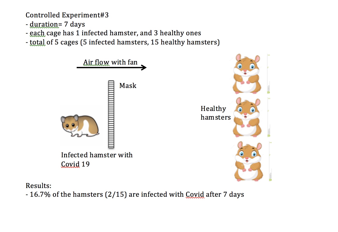 Kwok Homework, CVMS: Sept 17, 2020: Hamster Experiments