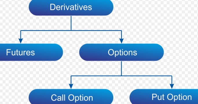 Options Basics Explained : A Beginners Guide | Indian Stock Market Hot ...
