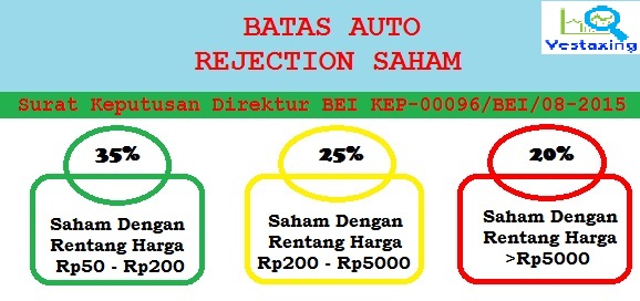 Batas Auto Rejection Saham – ARA/ARB - Economics, Accounting, and Tax ...