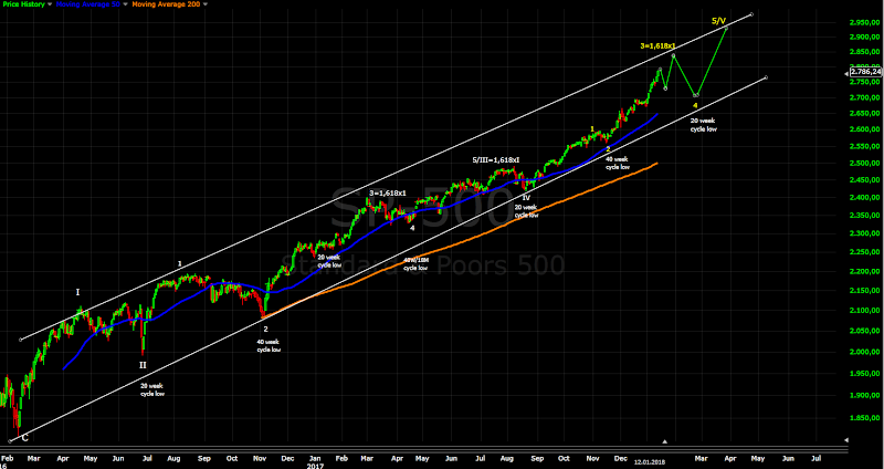 practical technical analysis: EW pattern some thoughts