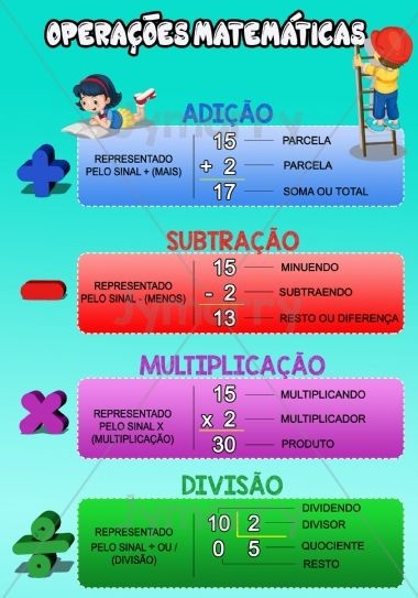 Cartaz com os termos das operações matemáticas Cartaz com os termos das ...