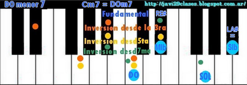 Piano: Acordes menores con séptima (m7) | Clases simples de Guitarra y Piano | Acordes y Tutoriales