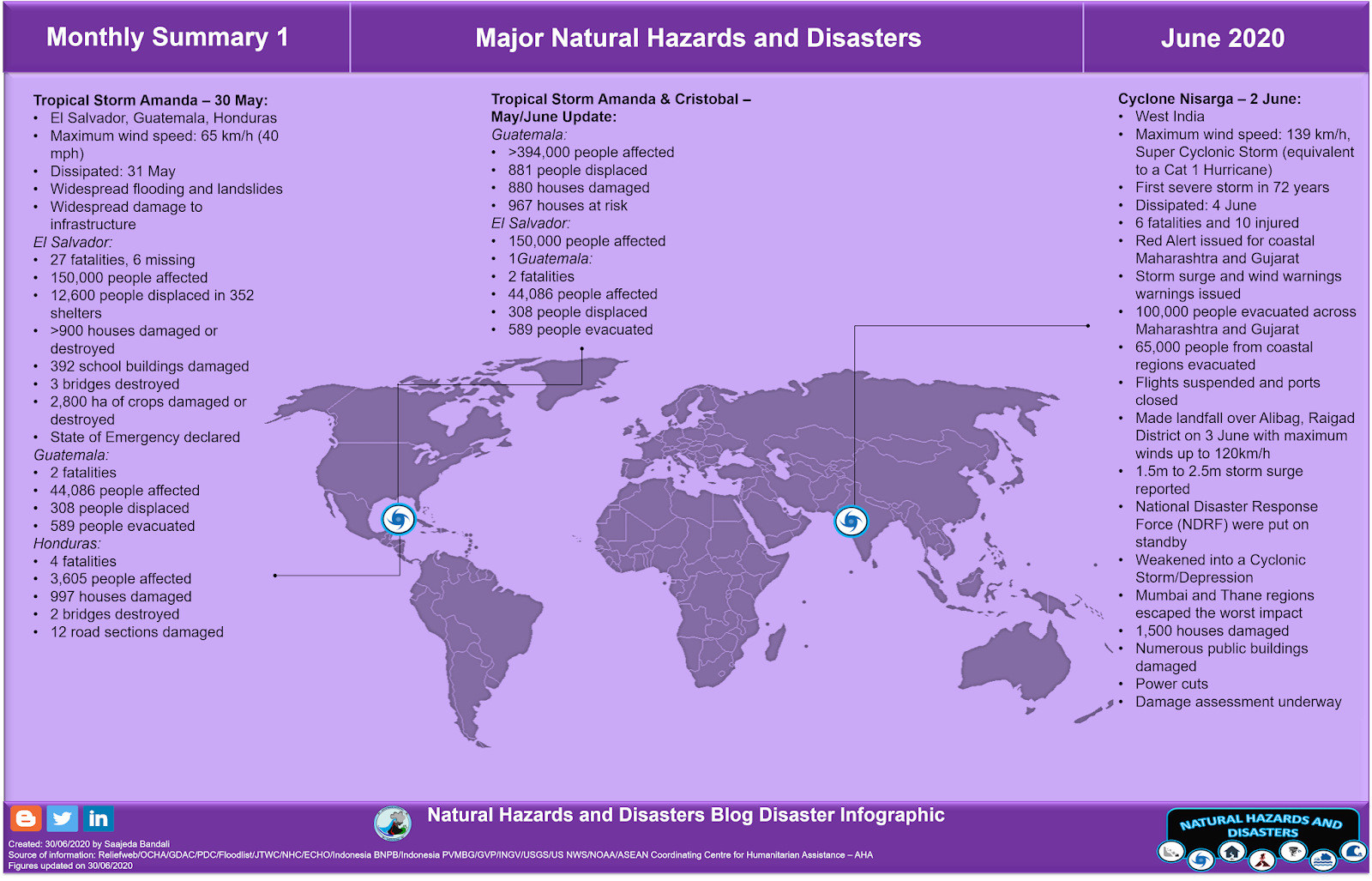 Natural Hazards and Disasters: June 2020 Major Natural Hazards & Disasters