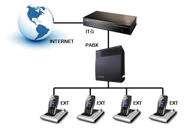 Pengertian dan cara kerja PABX