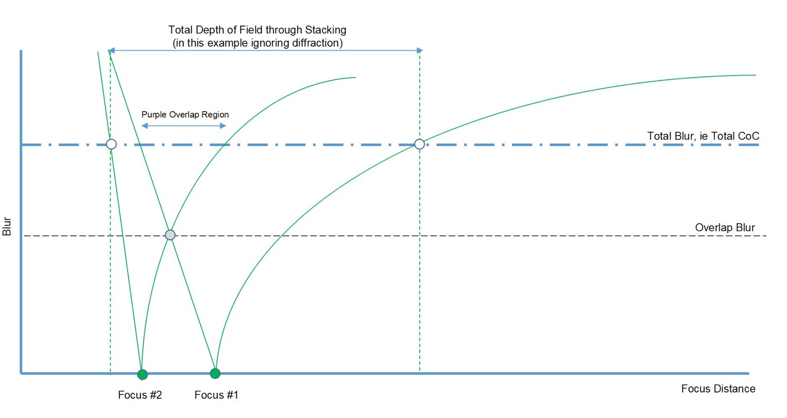 Grayheron Photography: Focus Bar Tutorial