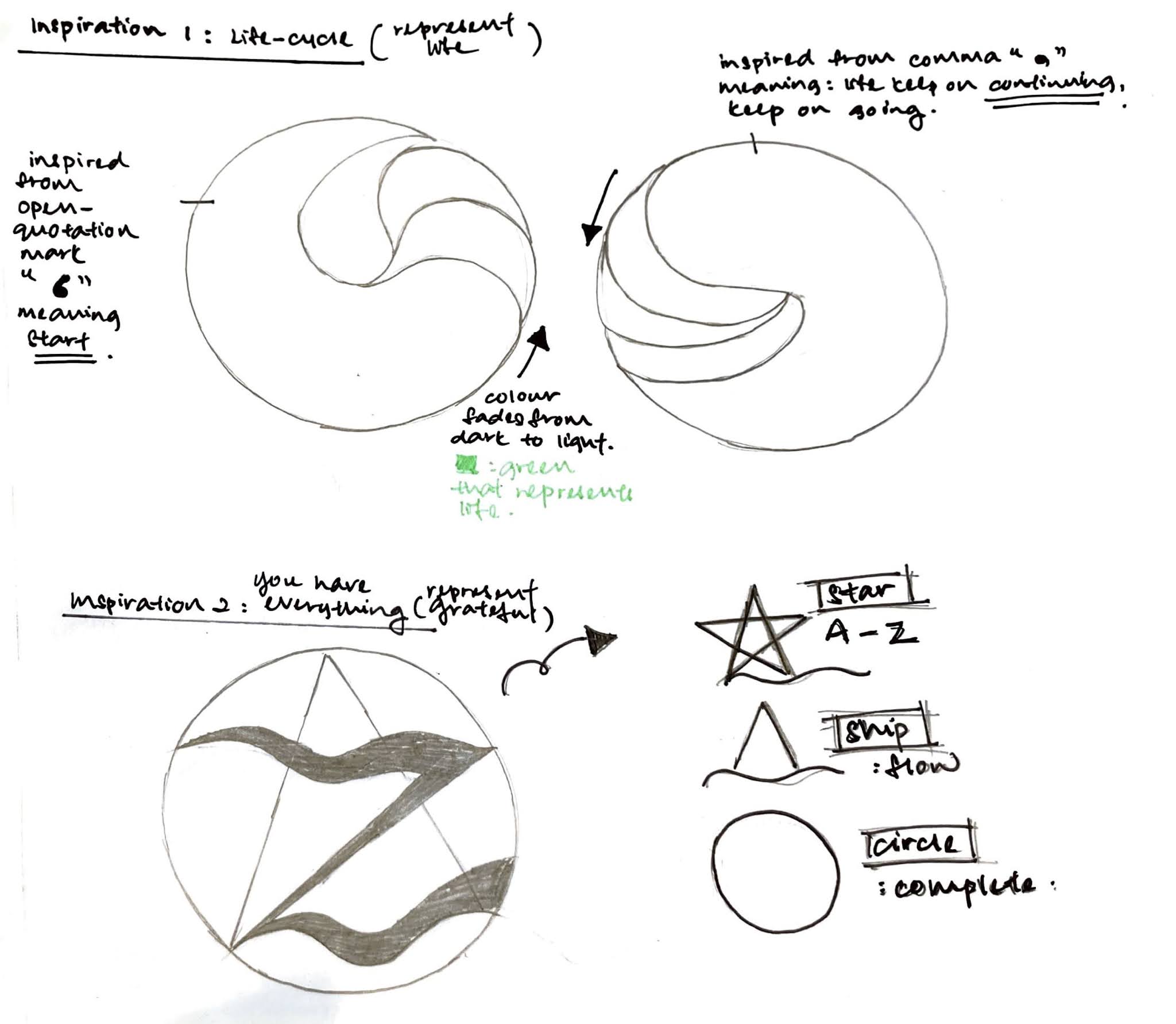 Design Principles | Symbol, Imagery & Typography