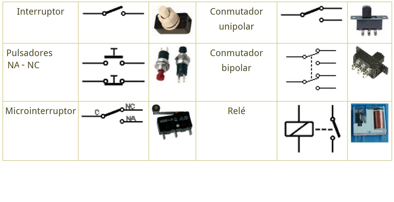 Electricidad 9 JT: CONTROLES ELECTROMECÁNICOS