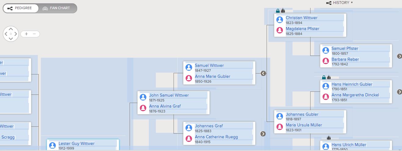 Hunt [Genealogy] To-Do Lists