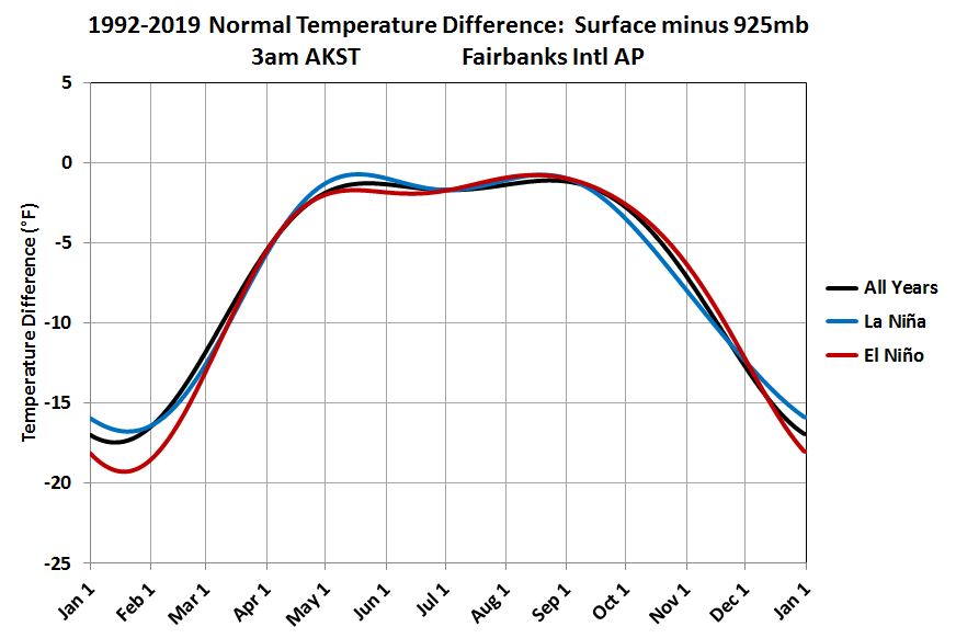 Deep Cold: Alaska Weather & Climate: 2020