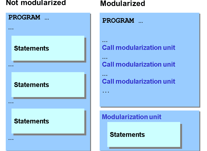 Arabic Knowledge blog مدونة المعرفة العربية : SAP ABAP - Modularization ...