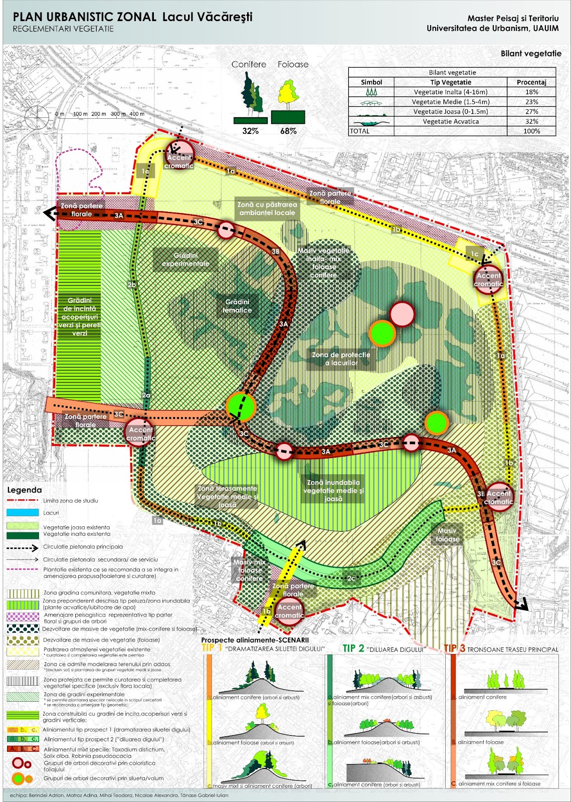 LANDstudio: PUZ pe spatii verzi, Delta Vacaresti