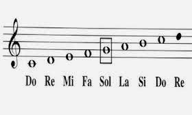 O Sistema Tonal Ocidental