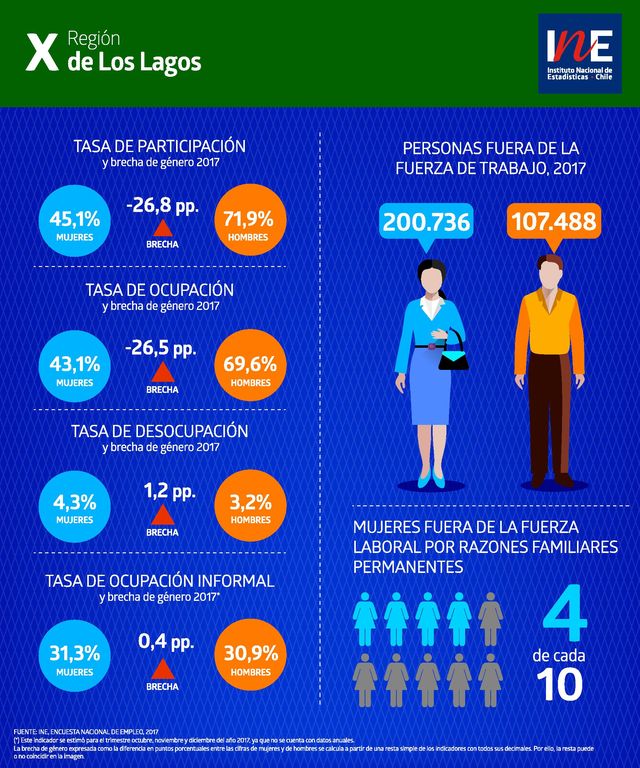 Ine Entrega Cifras De Brechas De Género En El ámbito Laboral Pl Prensa