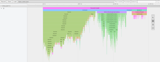 ブログズミ: [C++] -ftime-trace オプションと Chrome でビルド時間の可視化