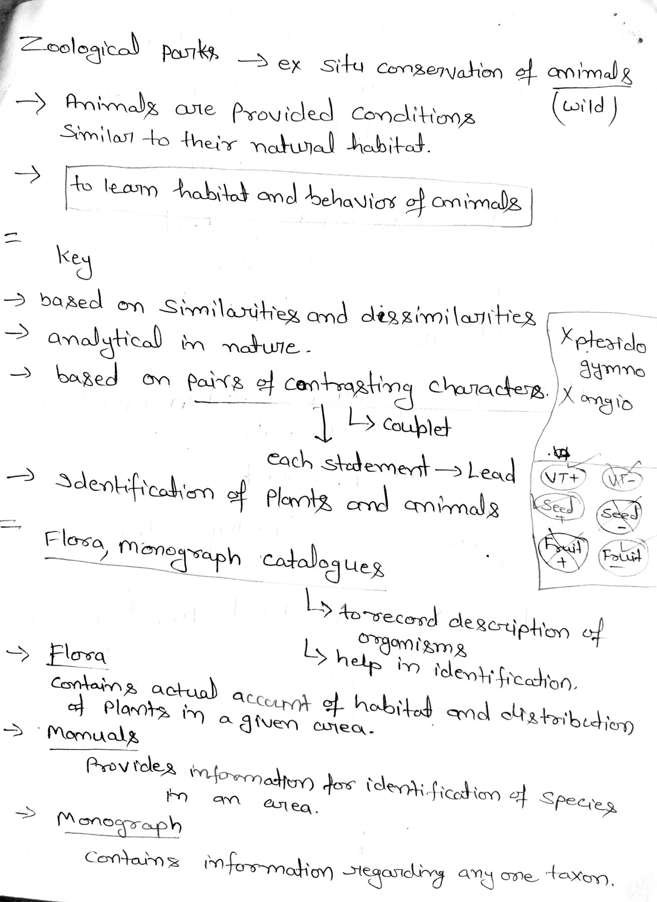 Living world class 11 notes - Studypur