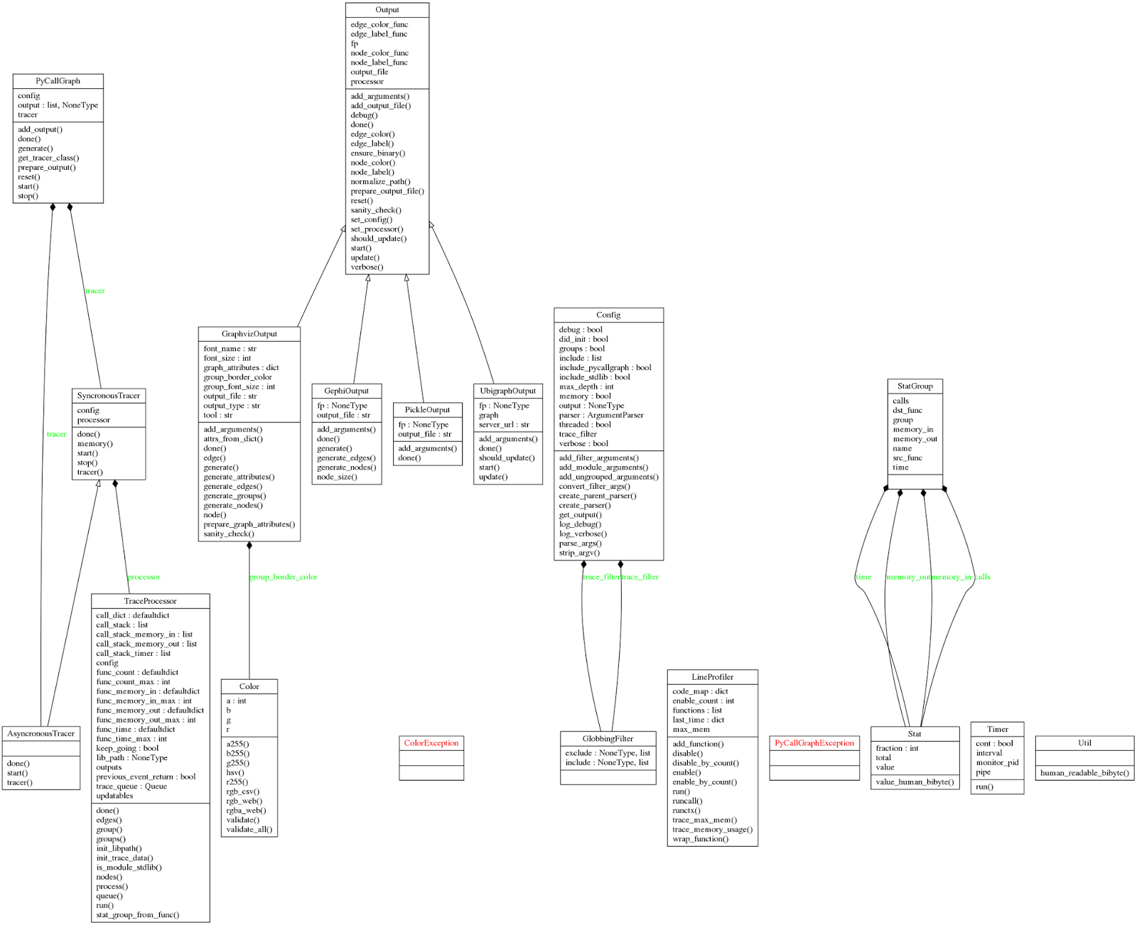 linuxBean14.04(50)pyreverseの結果の見方とオプションの使い方-p--q
