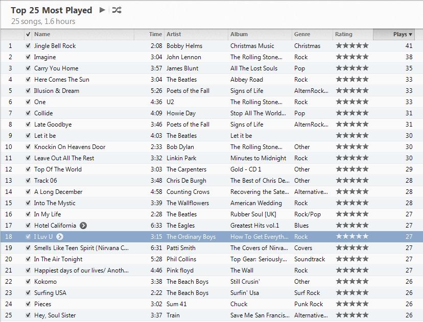 LIFE, SCIENCE & ROCKNROLLA: ABC's of Rock Bands.......