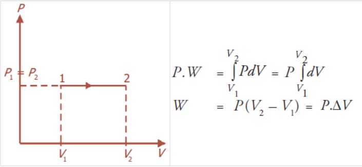 Proses, Siklus, dan Sistem Termodinamika - Kelas Pelajaran