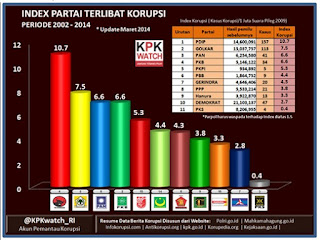 PDIP Partai Sarang Korupsi - template Srikandi