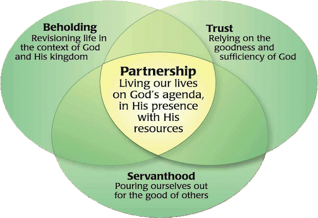 Faith The Evidence - Bible Studies: Prayer Does It Make A Difference ...