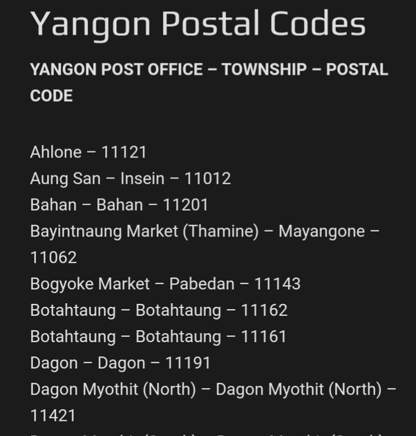 Myanmar Postal Codes