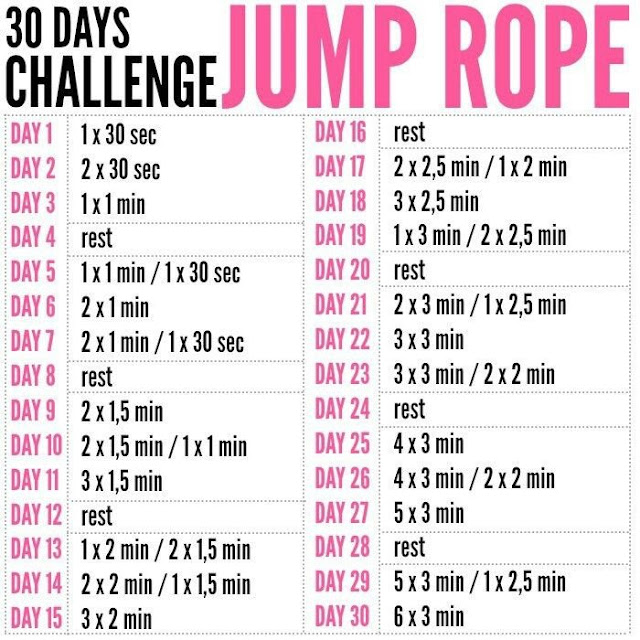 3 Reasons to Jump Rope Now! Kessel RunnerThe Kessel Runner