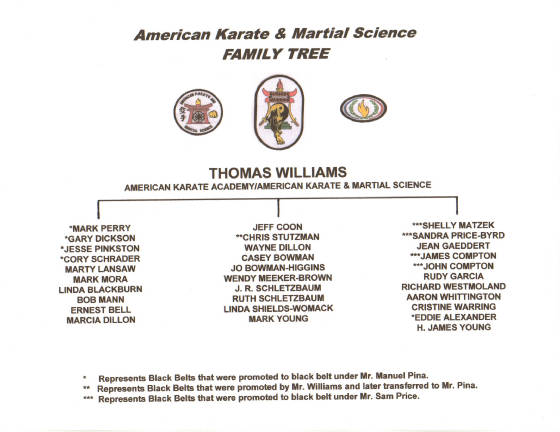 American Karate and Martial Science: Family Tree