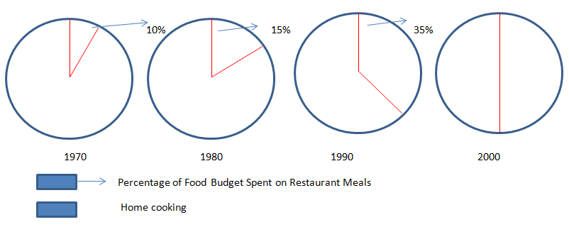 Sample Mix: Pie Chart With Line Graph | Information Age