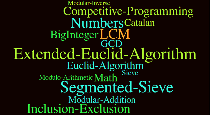 Starting Competitive programming - Steps and Mistakes
