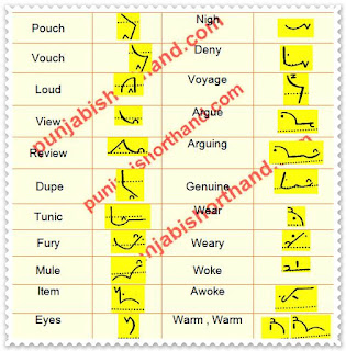5000 English Shorthand (Pitman Basic Book Words)