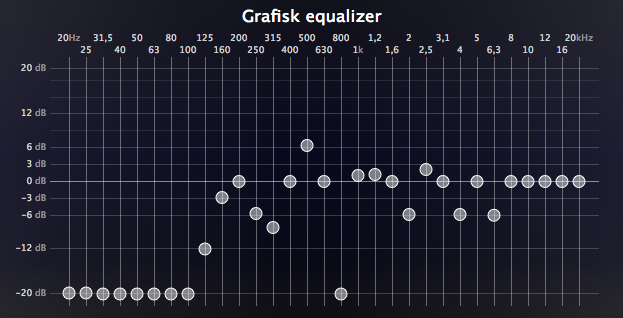 The Jansberg Blog: Violin & viola EQ and frequencies part ll