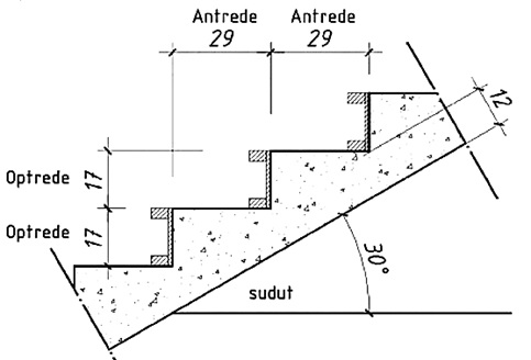 Ariasena Blog: Tangga Rumahmu Nyaman??