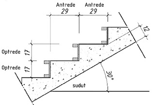 Ariasena Blog: Tangga Rumahmu Nyaman??