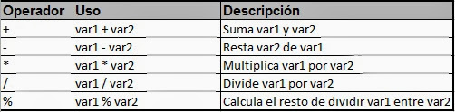 Java Player - Operadores ¿Para qué sirven? - Operadores lógicos ...