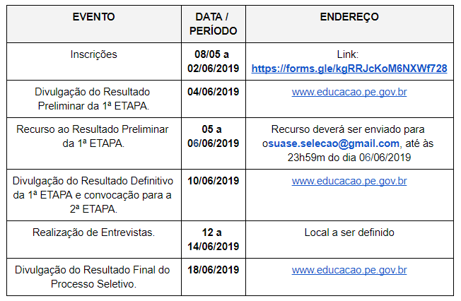 Gre Garanhuns See Divulga Resultado Preliminar Da Primeira Etapa Do