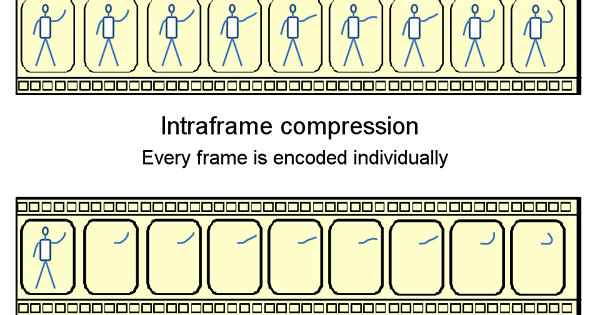 imagendigital: Intraframe - Interframe