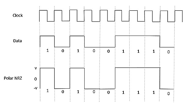 Study of Line Encoder - ECE Reports
