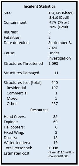 Southwest Oregon Wildfire Information Center: SLATER & DEVIL FIRE