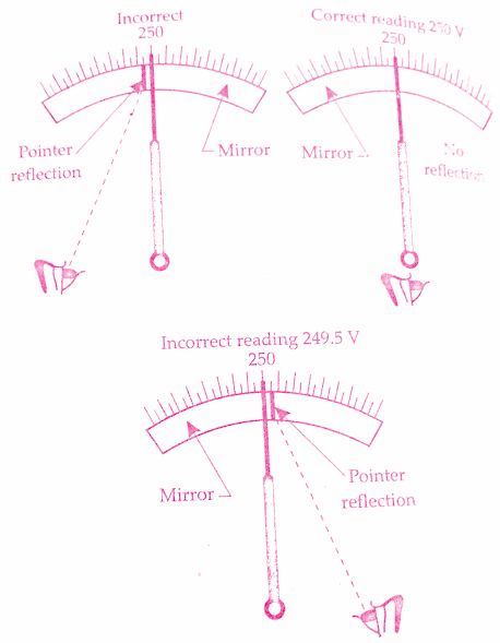 Different types of errors in electrical measuring instruments