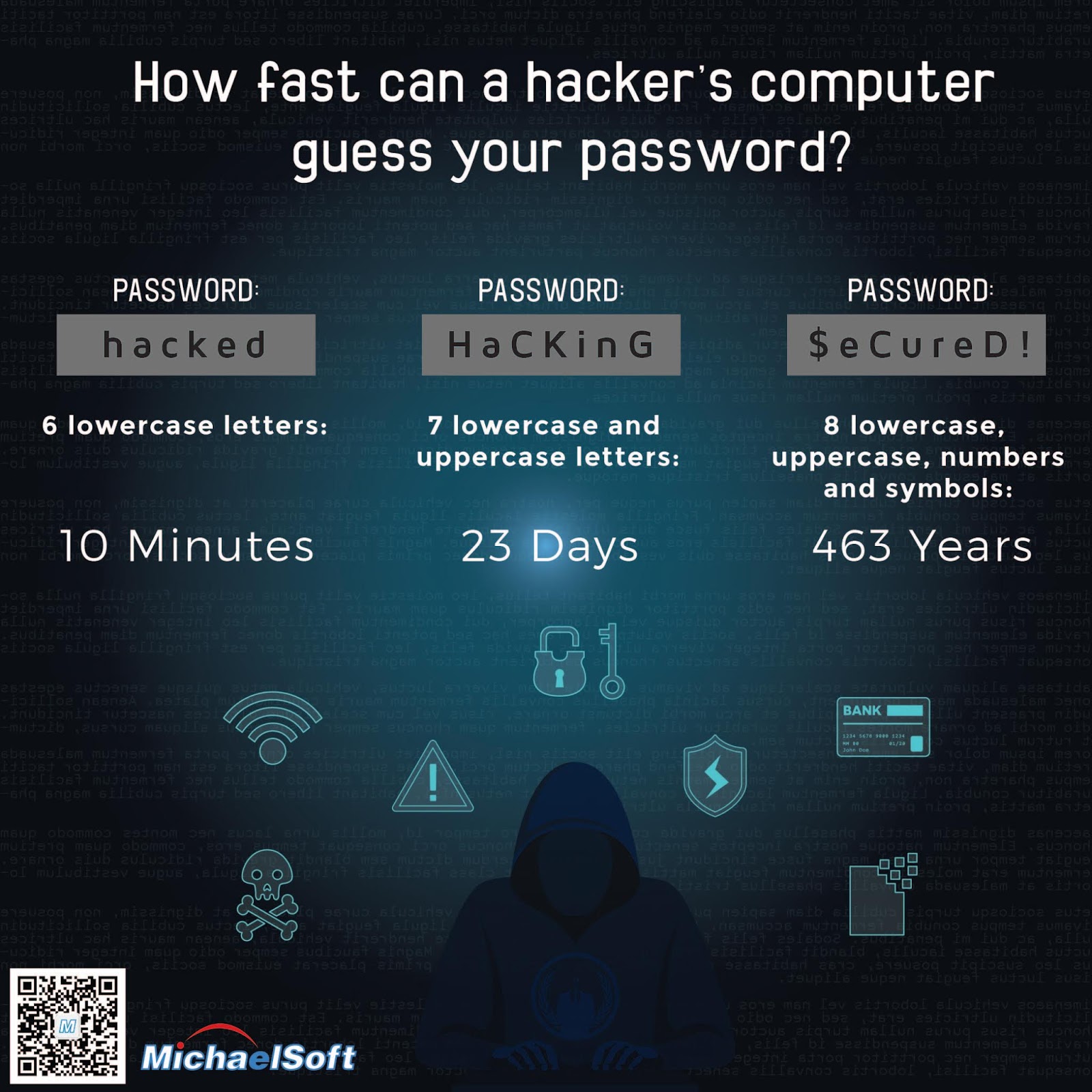 How Fast Can a Hacker Computer Guess Your Password? - DDS Diskless ...