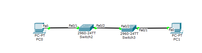 Gan~San: Konfigurasi Auto-MDIX Cisco