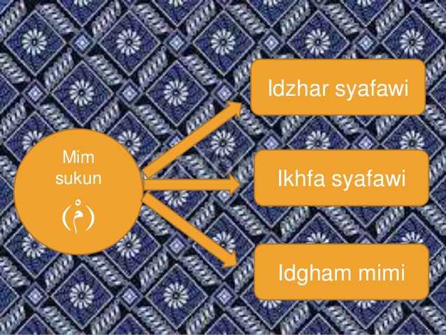 Hukum Mim Sukun ~ Ayo Mengaji