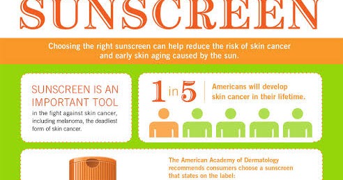 The honest guide: How to choose the right sunscreen