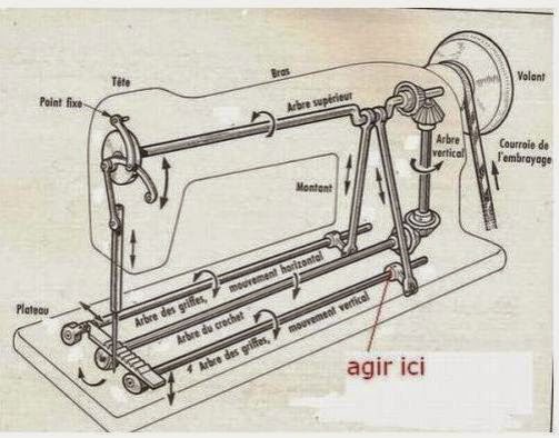 Singer 460K73 Manual - assoftware