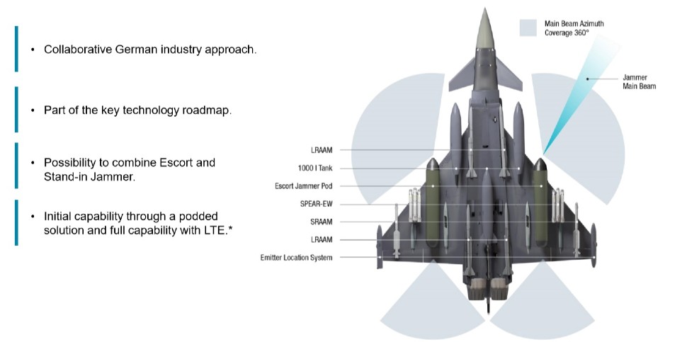 Military and Commercial Technology: Berlin targets Eurofighter AESA ...