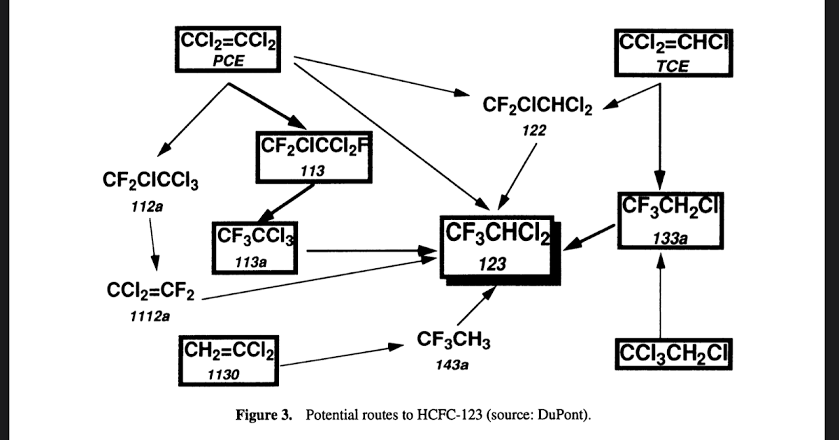ENVIRONMENTAL CHEMISTRY: ALTERNATIF PENGGANTI CHLOROFLUOROCARBON (CFC)
